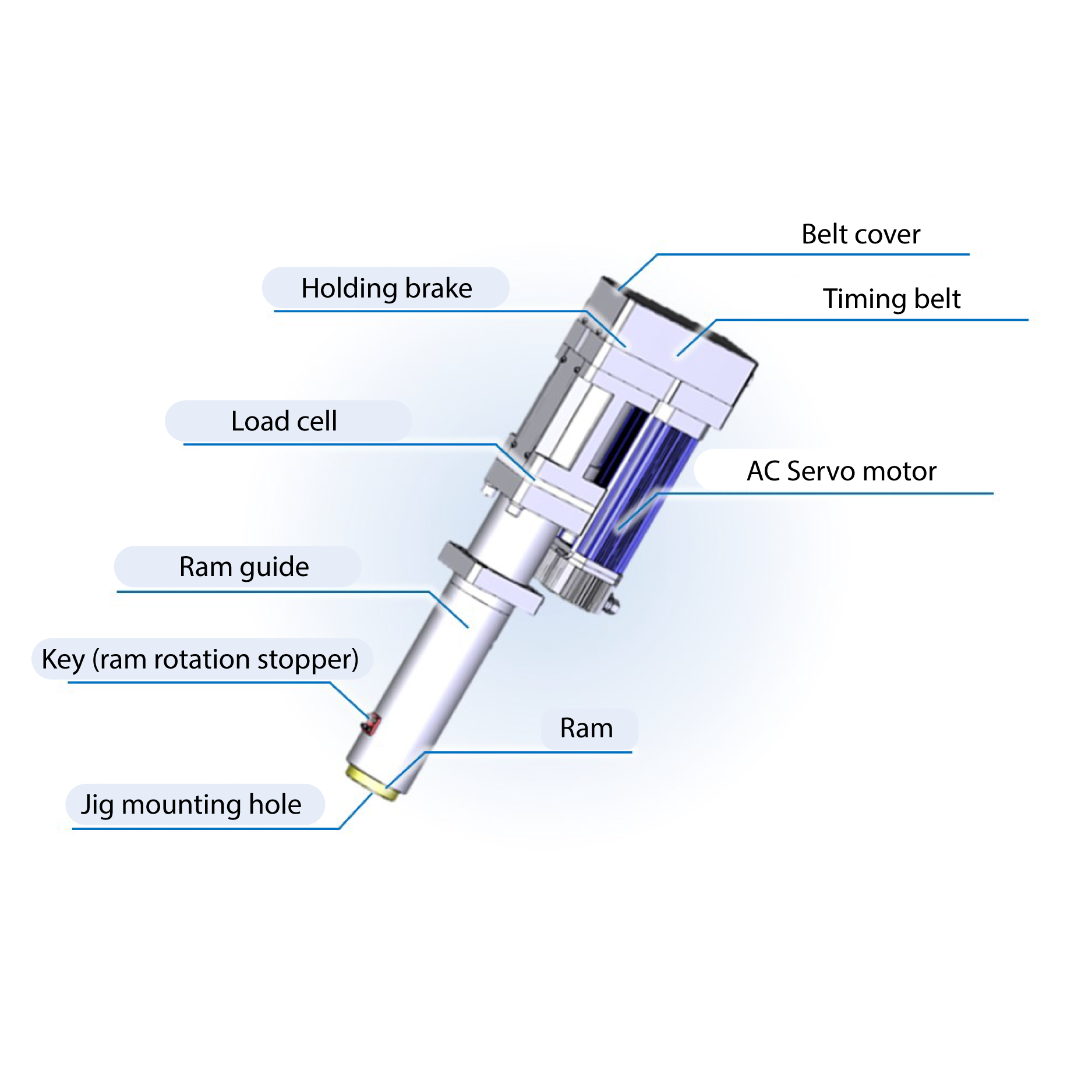 What is a Servo Press? | CORETEC